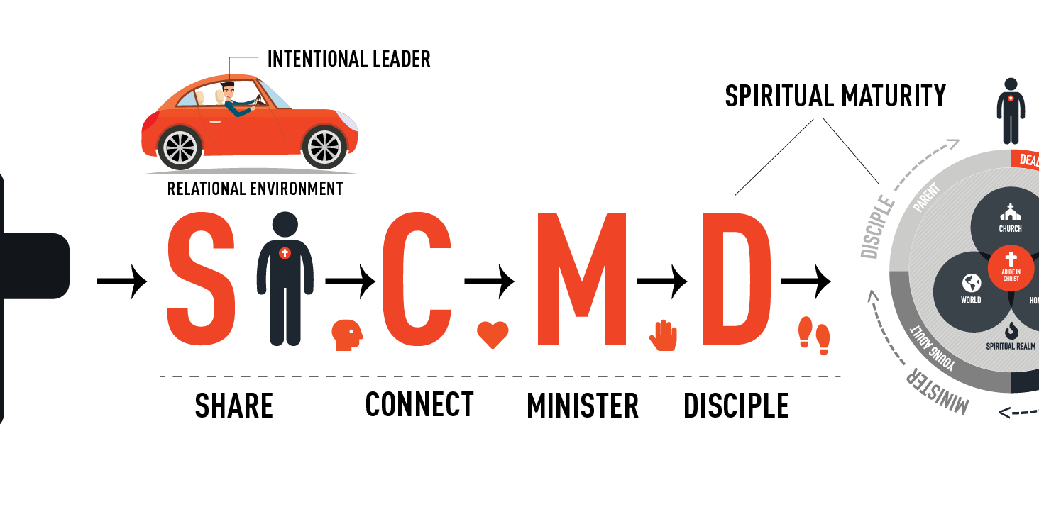 Jesus as our Model – Jim Putman