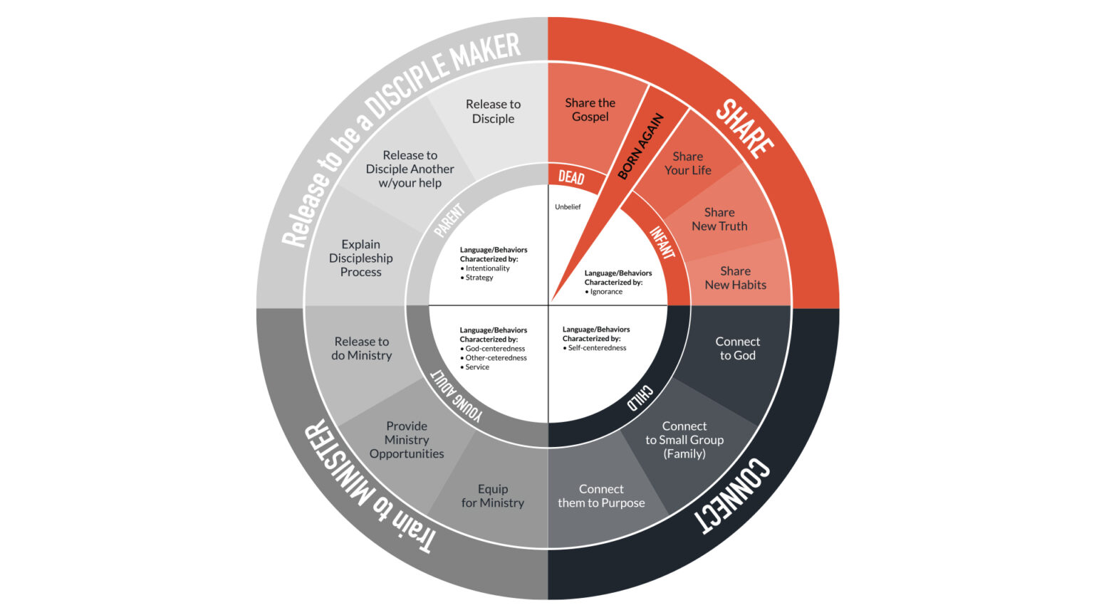 Identifying And Understanding the Stages of Spiritual Development ...